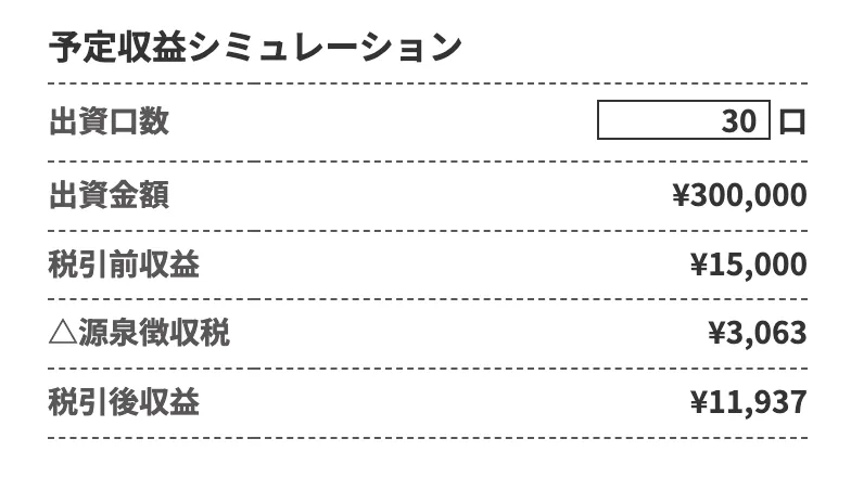 GATES FUNDING（ゲイツファンディング）やってみた！特徴とメリット・デメリットを徹底解説！ - 主婦のお金のふやし方