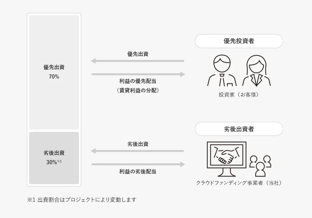 GATES FUNDING（ゲイツファンディング）やってみた！特徴とメリット・デメリットを徹底解説！ - 主婦のお金のふやし方
